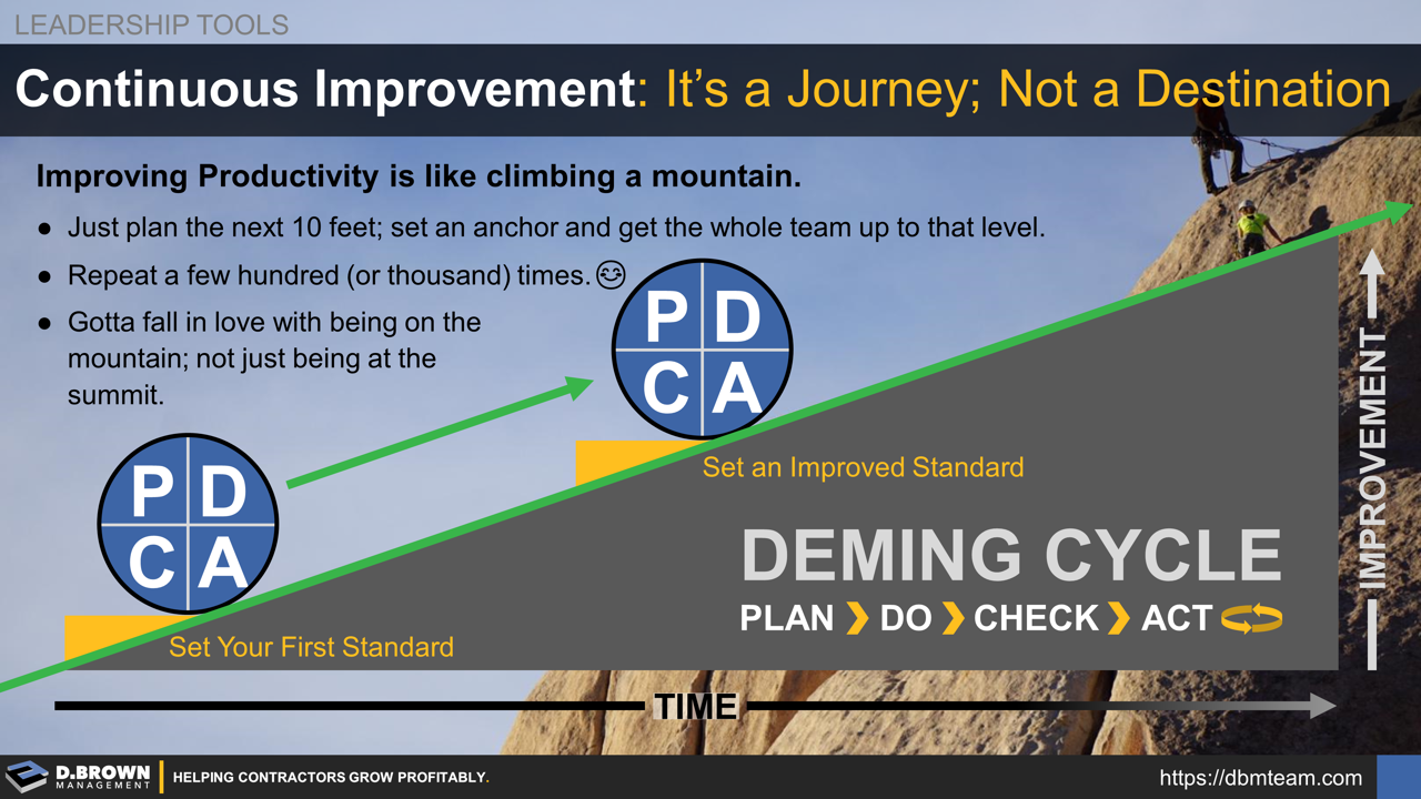 Continuous Improvement: Plan, Do, Check, and Act (PDCA)